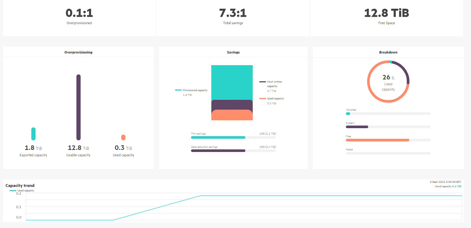 HPE Alletra Array Management: Exploring GUI and GreenLake DSCC Options
